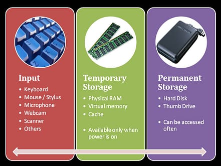 Brain vs Computer Memory | Heal With Ahantaa